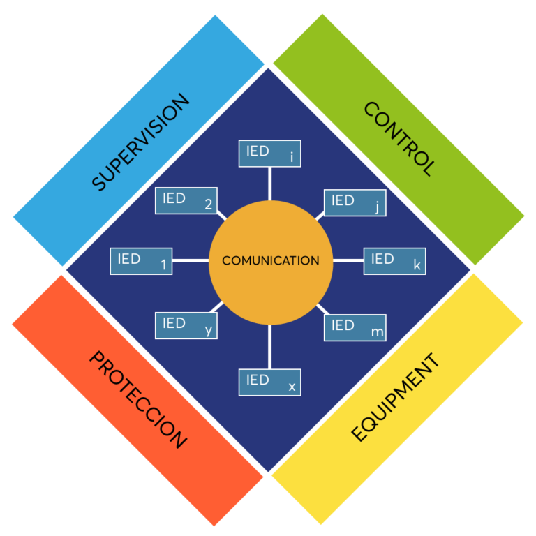 XVIII STPC – XVIII Seminário Técnico de Proteção e Controle
